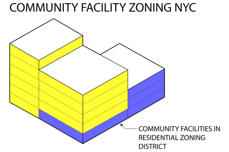 Community Facility Zoning NYC · Fontan Architecture