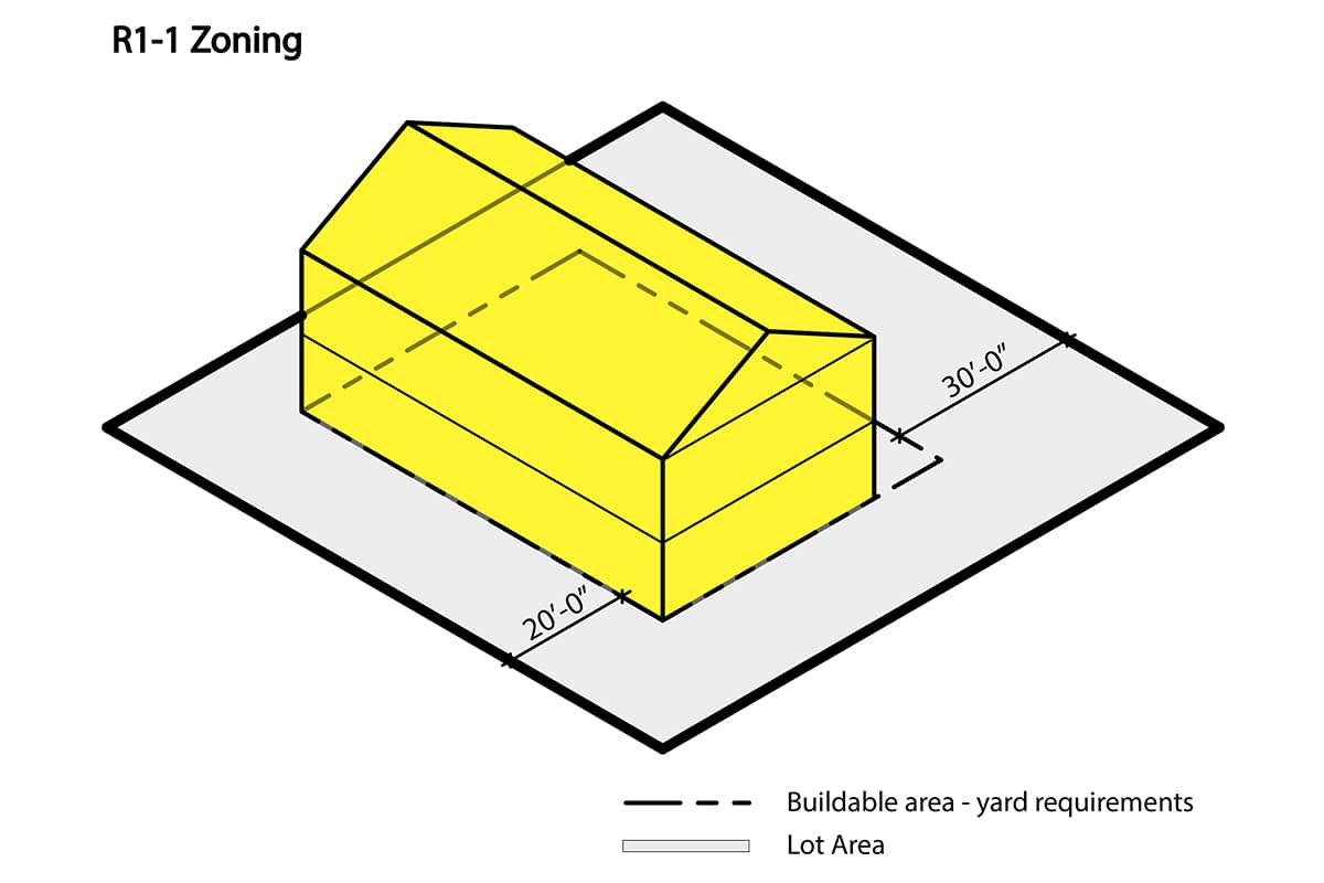 R2 Zoning NYC Single Family Residential District · Fontan Architecture