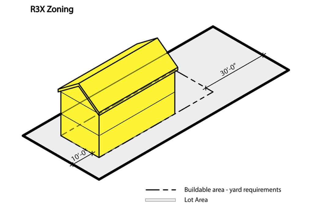 R3X Zoning NYC · Fontan Architecture