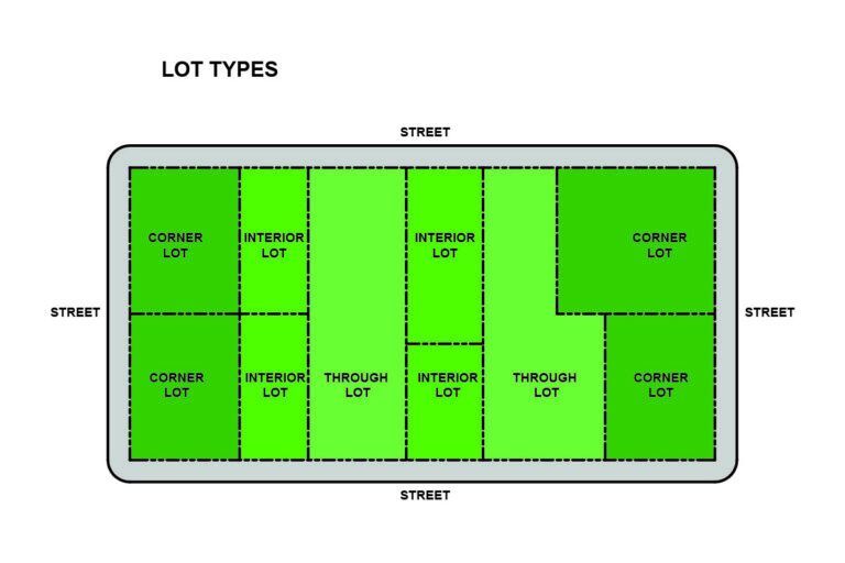 NYC Zoning Lot Types: Corner, Interior, & Through · Fontan Architecture