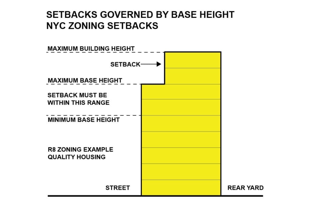 NYC Zoning Setback · Fontan Architecture