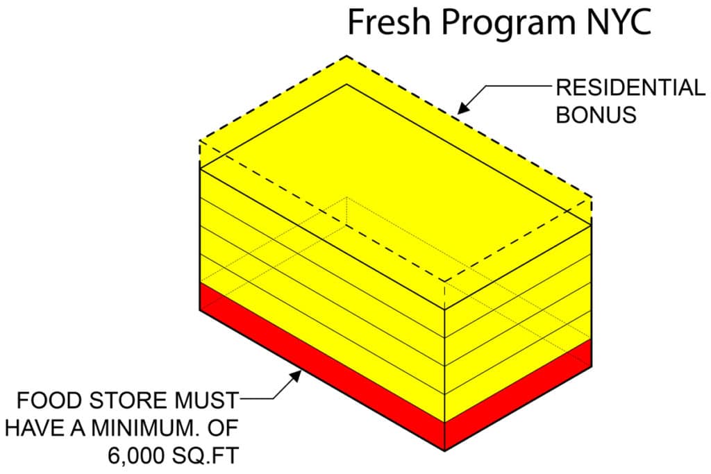 FRESH Program NYC Zoning Incentives · Fontan Architecture