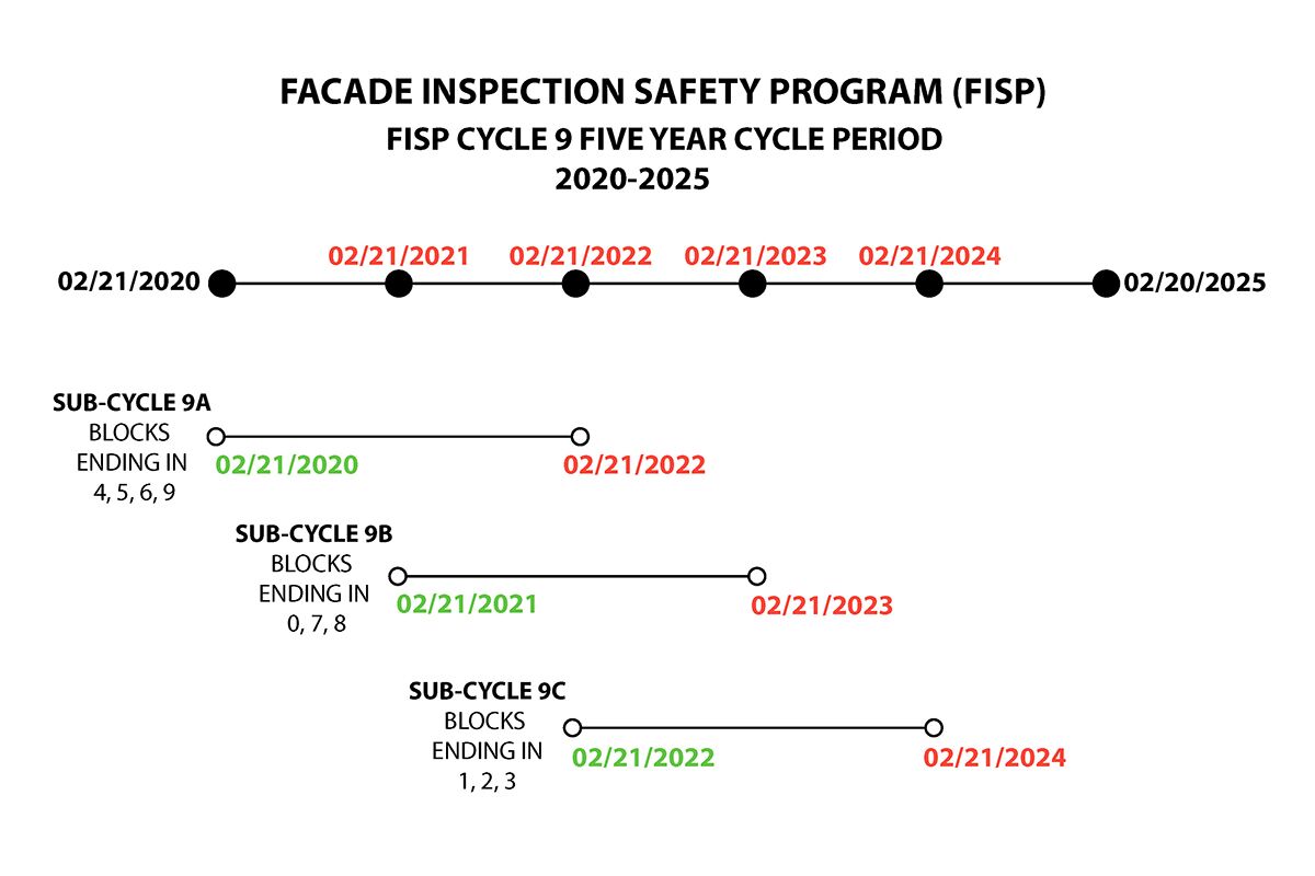 FISP Cycle 9 Local Law 11 · Fontan Architecture