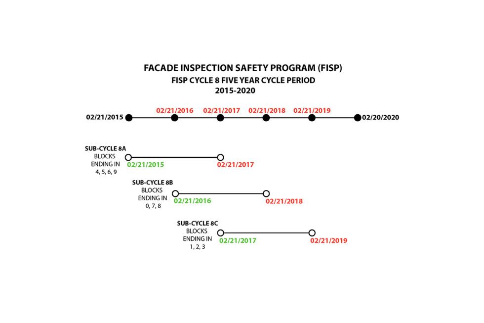 FISP Cycle 8 Local Law 11 · Fontan Architecture